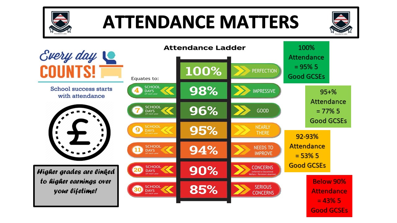 Bungay High School - Home